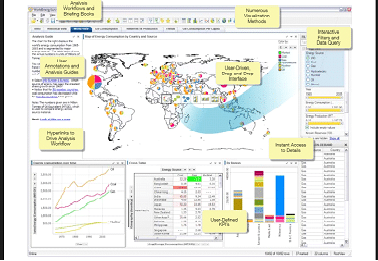 What is spotfire | Intellipaat Blog