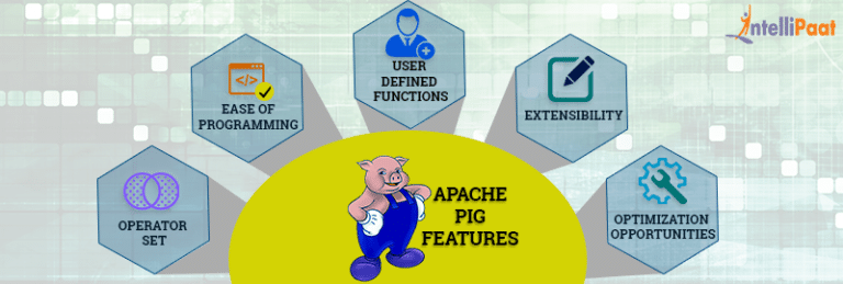 What is Apache Pig? - Intellipaat Blog