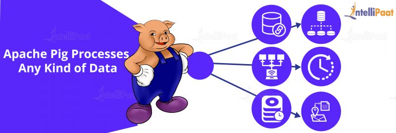 What is Apache Pig? - Intellipaat Blog