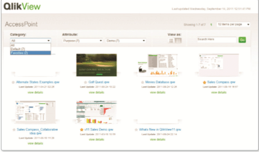 Qlikview Training - Business Intelligence Software