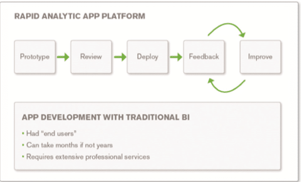 QlikView 11 Tutorial - QlikView Features