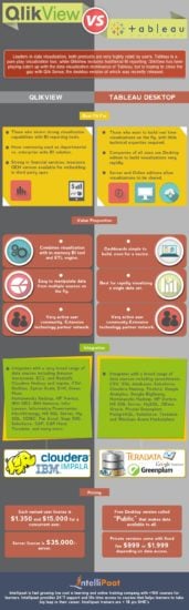 Qlikview Training - Business Intelligence Software