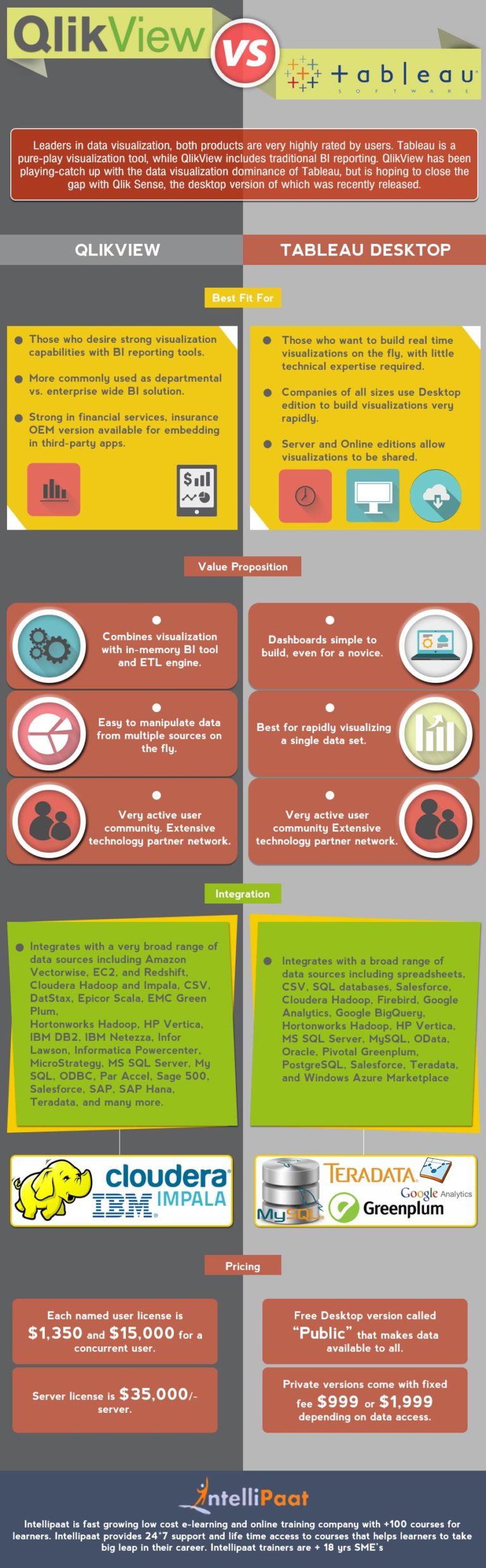 Qlikview Training - Business Intelligence Software