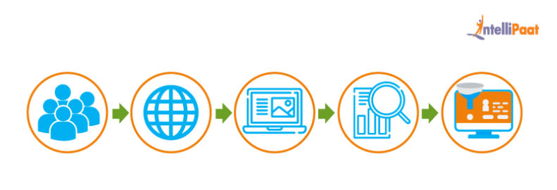 Big Data Tutorial - A Step-by-Step Guide for Beginners