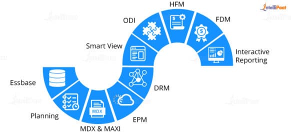 Hyperion Tutorial for Beginners| Hyperion Tool | Intellipaat