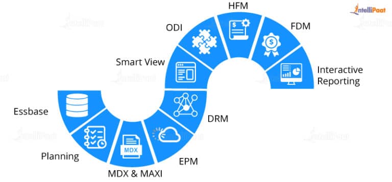 Hyperion Tutorial for Beginners| Hyperion Tool | Intellipaat