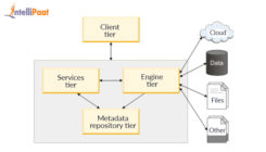 IBM Datastage Tutorial for Beginners - How to Learn Datastage