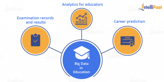 Hadoop Tutorial - A Step-by-Step Guide for Beginners