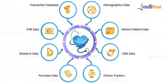Hadoop Tutorial - A Step-by-Step Guide for Beginners