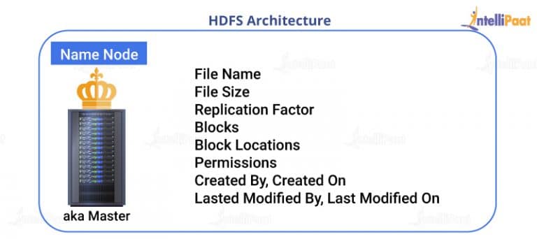 Hadoop Distributed File System (HDFS) - Architecture, Working and Benefits