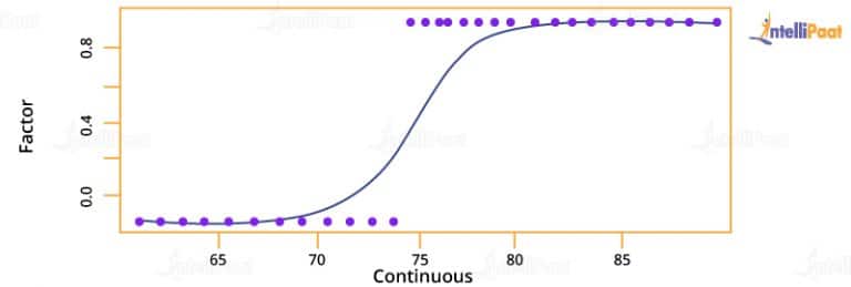 Top 100+ R Interview Questions and Answers (2025)