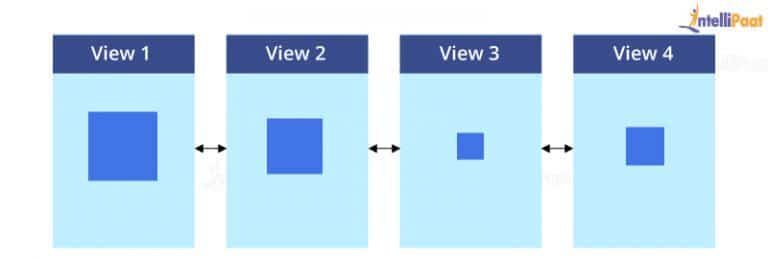 Top 100+ R Interview Questions and Answers (2025)