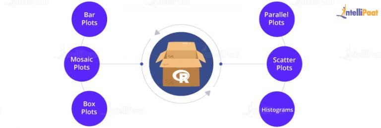 Top 100+ R Interview Questions and Answers (2025)