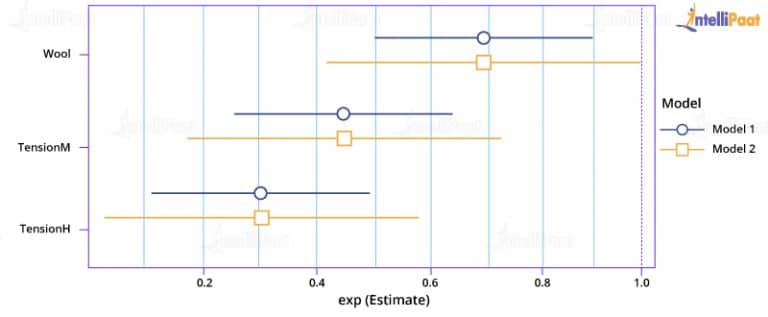 Top 100+ R Interview Questions and Answers (2025)