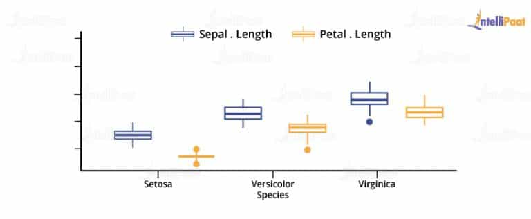 Top 100+ R Interview Questions and Answers (2025)