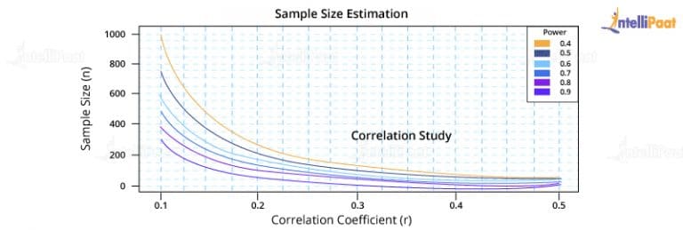 Top 100+ R Interview Questions and Answers (2025)