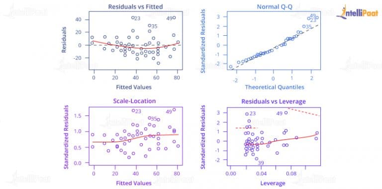 Top 100+ R Interview Questions and Answers (2025)