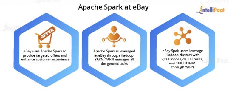 Apache Spark Tutorial - A Beginner's Guide with Examples