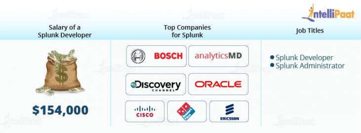 Interview Question (8920128728): Top Splunk Interview Questions and Answers