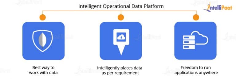 MongoDB Tutorial | What is MongoDB? | Intellipaat