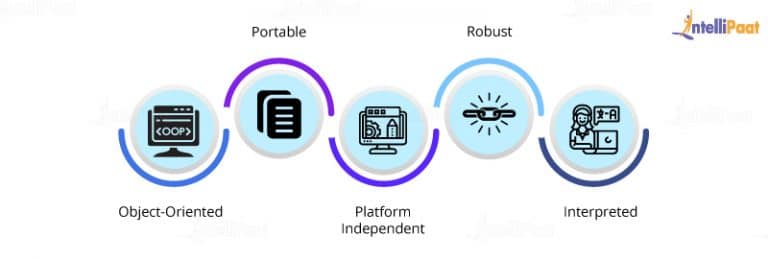 Top 200+ Core Java Interview Questions and Answers for 2024