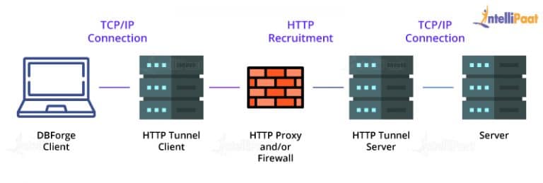 Top 200+ Core Java Interview Questions and Answers for 2024