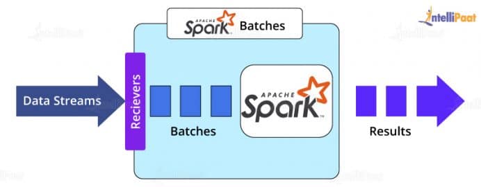 Top 40+ Apache Spark Interview Questions (2025) Top 40+ Apache Spark Interview Questions (2025)