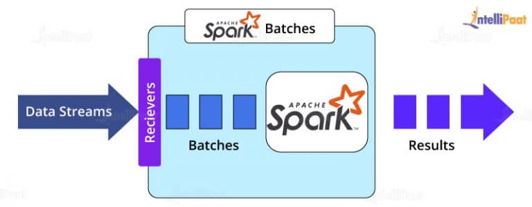 Top 40+ Apache Spark Interview Questions (2025)
