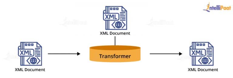 Top 200+ Core Java Interview Questions and Answers for 2024