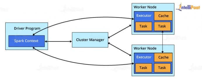 Top 40+ Apache Spark Interview Questions (2025)