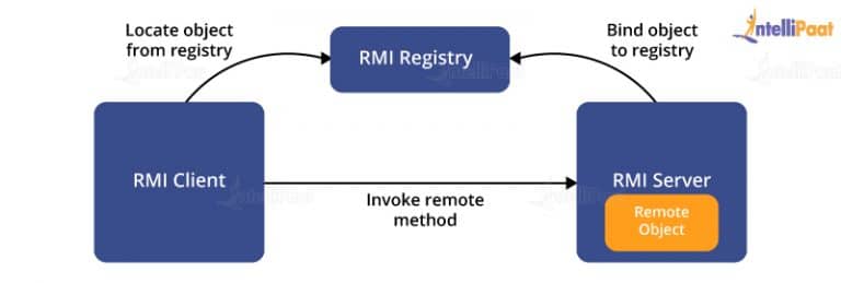 Top 200+ Core Java Interview Questions and Answers for 2024