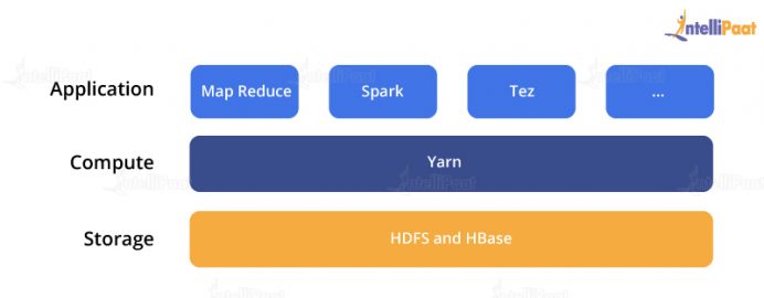 Top 40+ Apache Spark Interview Questions (2025)