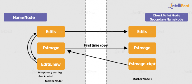 Top 40+ Hadoop Interview Questions & Answers - Updated 2021