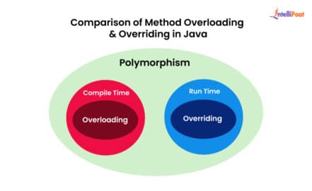 Core Java Interview Questions and Answers (2025)