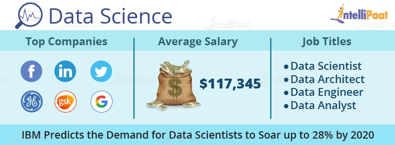 Data Science Interview Questions and Answers for 2020