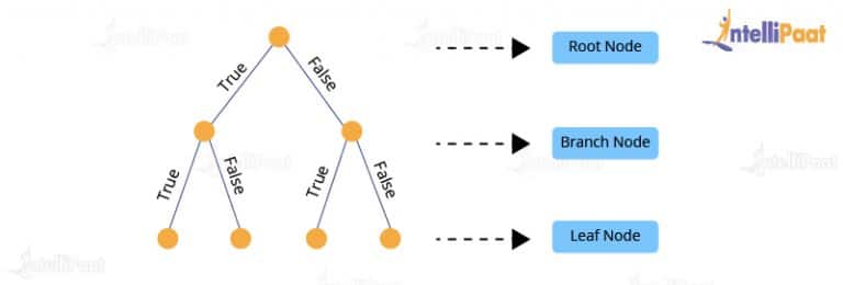 Top 120+ Data Science Interview Questions and Answers (2025)
