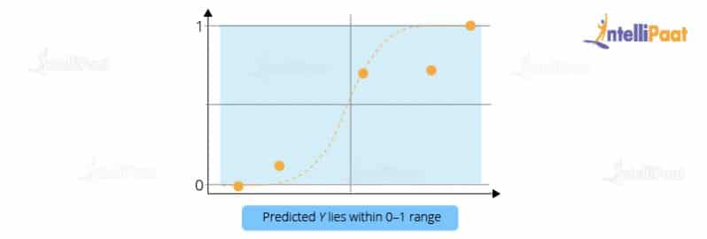 Top 120+ Data Science Interview Questions and Answers (2025)