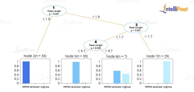 Top 120+ Data Science Interview Questions and Answers (2025)