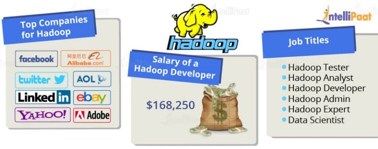 Top 70 Hadoop Interview Questions and Answers in 2025