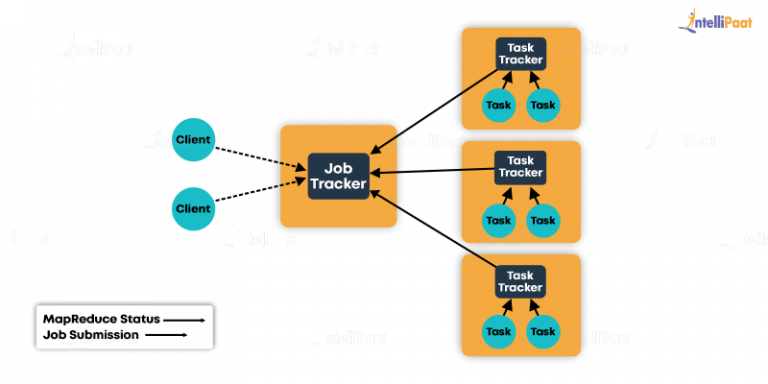 Top 70 Hadoop Interview Questions and Answers in 2025 Top 70 Hadoop Interview Questions and Answers in 2025