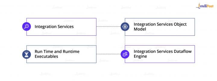 Top 30 MSBI Interview Questions and Answers 2025 - Intellipaat