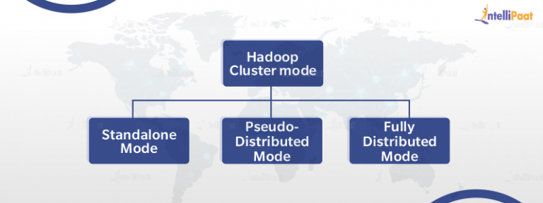 Top 40+ Hadoop Interview Questions & Answers - Updated 2021