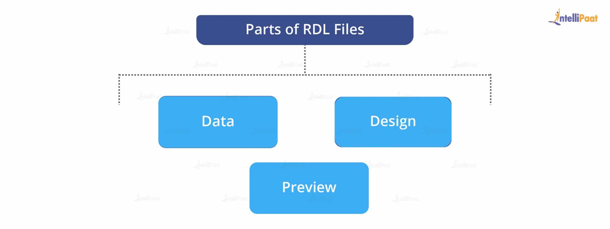 Top 30 MSBI Interview Questions and Answers 2025 - Intellipaat