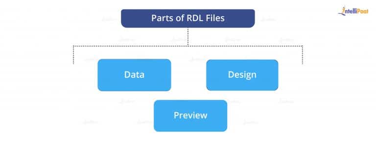 Top 30 MSBI Interview Questions and Answers 2025 - Intellipaat