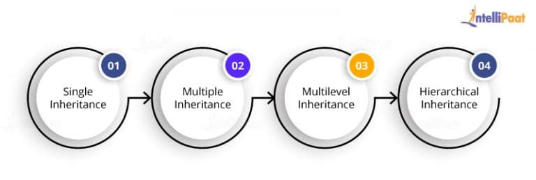 Latest 130 Python Interview Questions and Answers (2024)