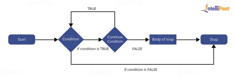 Top 55 Python Interview Questions & Answers 2021 - Intellipaat