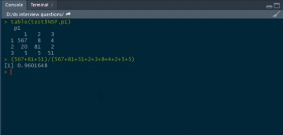 Top 99+ Data Science Interview Questions and Answers for 2024