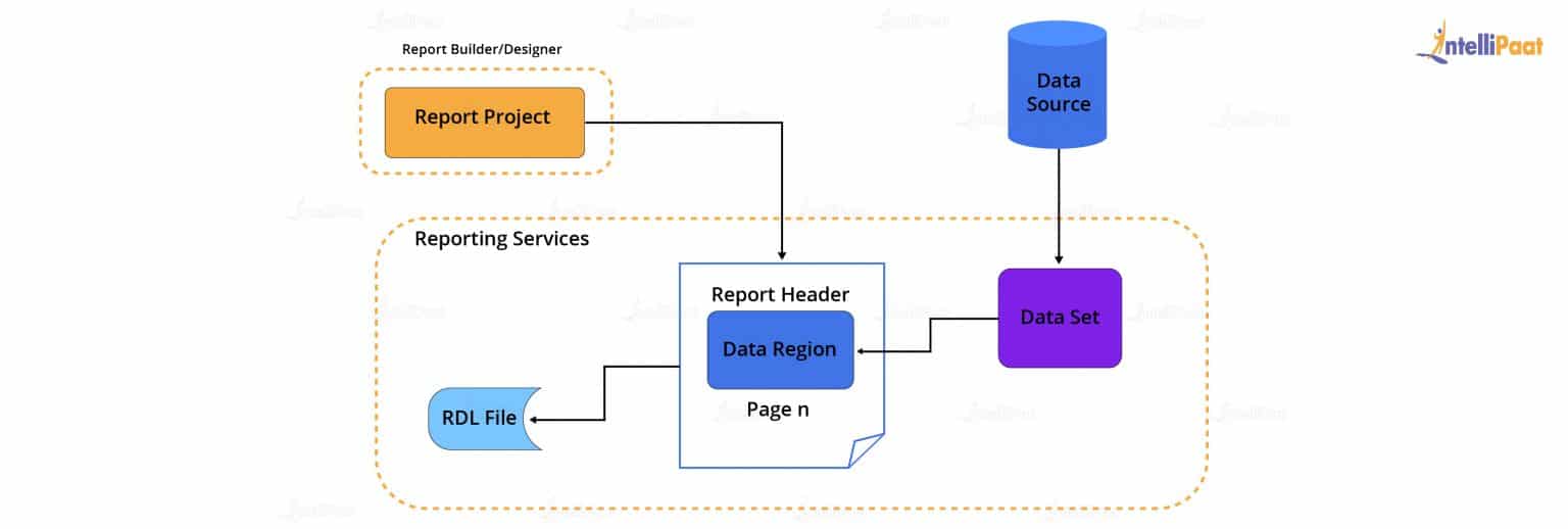 Top 30 MSBI Interview Questions and Answers 2025 - Intellipaat