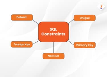 100+ SQL Interview Questions and Answers