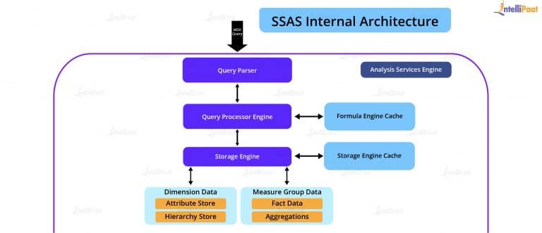 Top 30 MSBI Interview Questions and Answers 2024 - Intellipaat